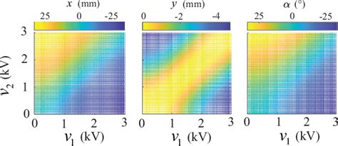 Figure 1 From Nonlinear Optimal Control Of A Soft Robotic Structure Actuated By Dielectric