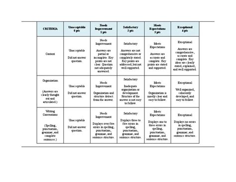 Short Answer Rubric English Pdf