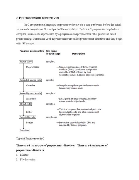 C Preprocessor Directives C Preprocessor Directives In C Programming