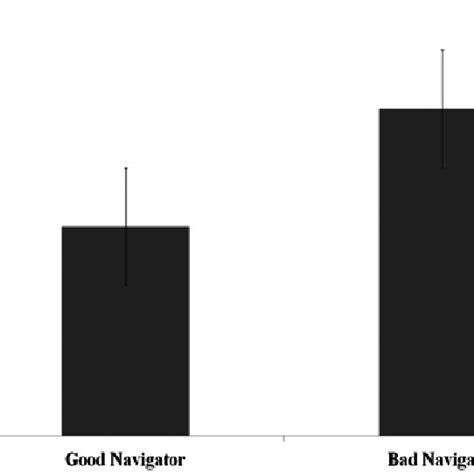 Scores Obtained For Bvmt Download Scientific Diagram