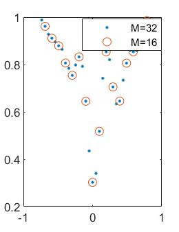 Shows The Normalization Of The Difference Between The Second Smallest