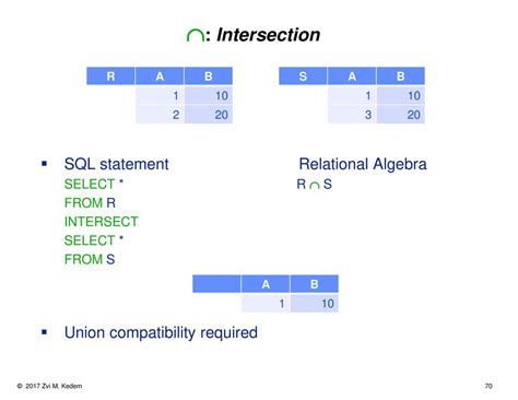 Relational Algebra In Context Ppt Download