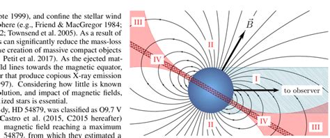A Schematic Sketch Of A Star With A Global Dipole Magnetic Field