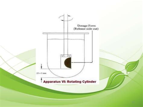 Dissolution Apparatusppt