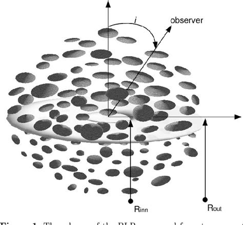 figure 1 from contribution of a disk component to single peaked broad