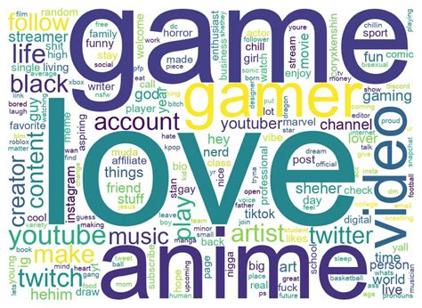 Dwaynenjazz Tweet Account Stats