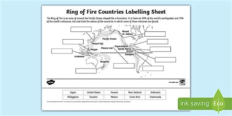 Ring Of Fire Countries Labelling Sheet Ks2 Geography