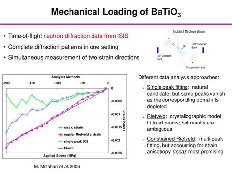 Ppt Danse Engineering Diffraction Powerpoint Presentation Free