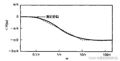 信号与系统复习笔记——信号与系统的时域和频域特性主值相位函数 Csdn博客