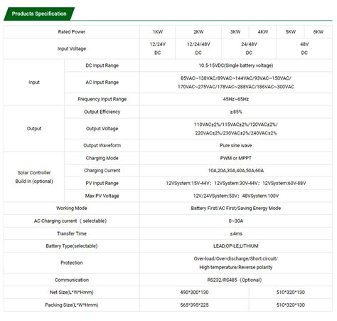 China Hybrid Solar Power Inverter Manufacturers Suppliers Factory