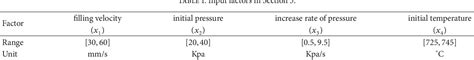 table 1 from best linear unbiased prediction for multifidelity computer experiments semantic