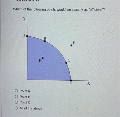 Solved Which Of The Following Points Would We Classify As