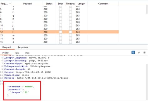A Pentesters Guide To NoSQL Injection The SecOps Group