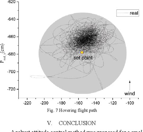 Modeling And Robust Attitude Controller Design For A Small Size Helicopter