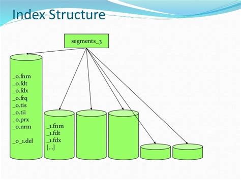 Lucene