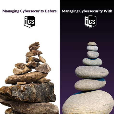 Incursion Cyber Security On Linkedin Cybersecurity Pentesting Infosec Continuousmonitoring