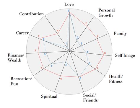 Ipec Wheel Of Life Kesilgolf