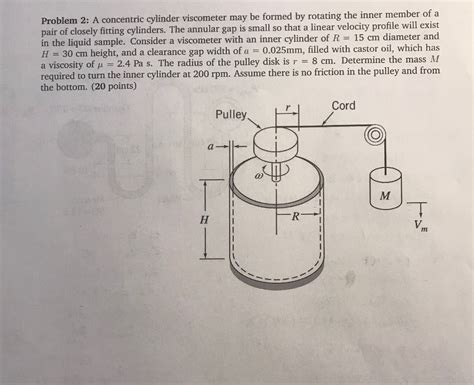 Solved Problem 2: A concentric cylinder viscometer may be | Chegg.com