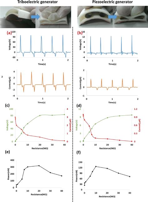A And B Individually Measured Output Voltage And Current Signals