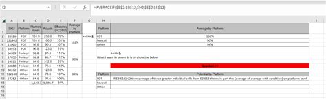 Average Of Average With Condition Of The Same Colu Microsoft