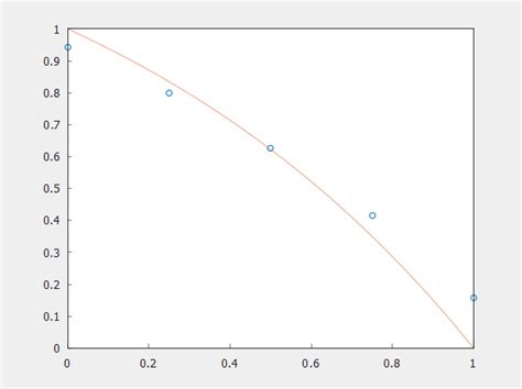 GitHub baiqinglun finite volume method 有限体积法c 实现