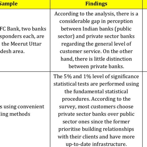 Shows The Contribution By Different Authors Download Scientific Diagram