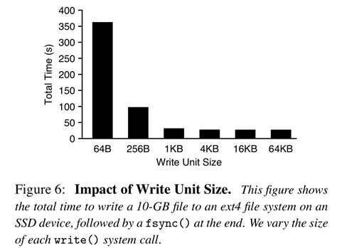 WiscKey SSD 介质下的 LSM Tree 优化 木鸟杂记