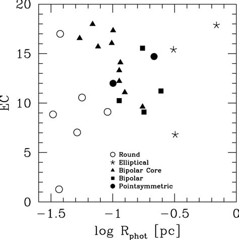 Logarithmic [o Iii] Sb Vs Excitation Constant Download Scientific Diagram