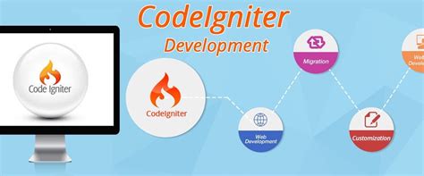 Exploring The World Of Codeigniter The Php Framework For Website