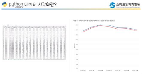 Python Chat Matplotlib