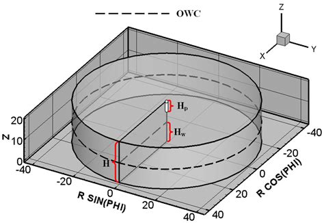 Computational Domain And Initial Oil Water Contact Download