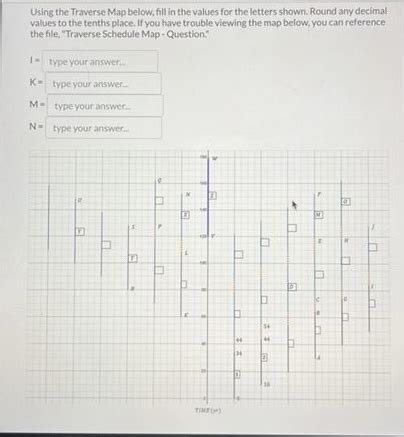 Using The Traverse Map Below Fill In The Values For Chegg