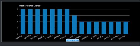 Css Google Charts HAxis Tooltip Stack Overflow