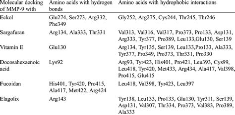 Visualization By Ligplot V 2 2 Download Scientific Diagram