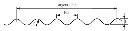 Comment poser une toiture en tôle ondulée