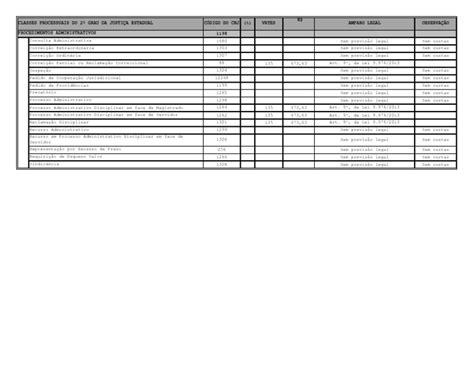 Tabela De Classes Procedimentos Administrativos 2º Grau Pdf Direito