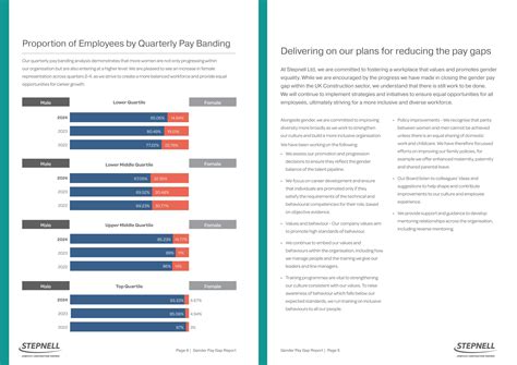Gender Pay Gap Report Stepnell