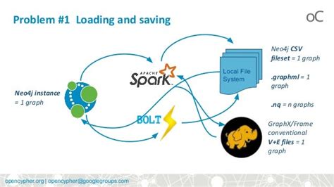 Opencypher Naming And Addressing Multiple Graphs