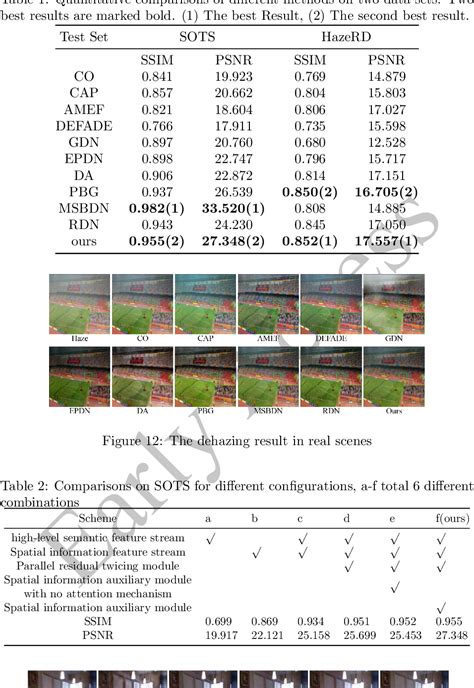 Table 1 From Single Image Dehazing Based On Two Stream Convolutional