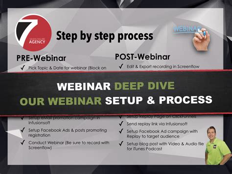 Deep Dive Of Our Most Recent Webinar Process Seven Figure Agency