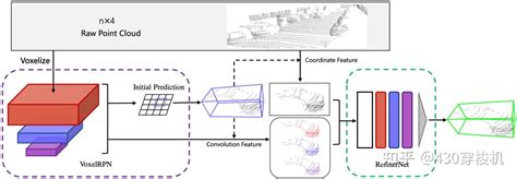 Voxel And Point Cloud And Mesh Paper 速读 知乎
