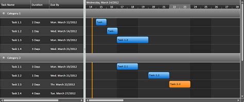 Solutions Schedule Silverlight Gantt Style Multi Resource Drag And Drop Planning And Scheduling