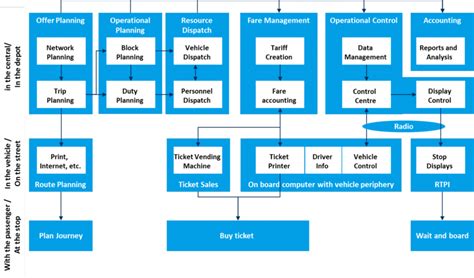 Systems In Ittc Model Overview Download Scientific Diagram
