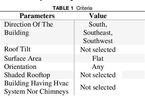 A Federated Learning Model For Electric Energy Management Using Blockchain Technology