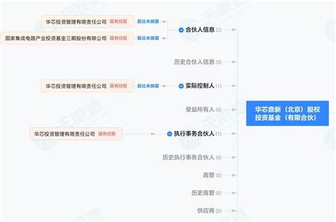 【成立】国家大基金三期等成立股权投资基金 注册资本930亿元；华虹公司白鹏获委任为公司执行董事及总裁