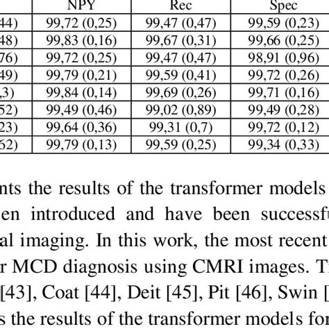 results of pertained models for diagnosis of mcd from cmri images