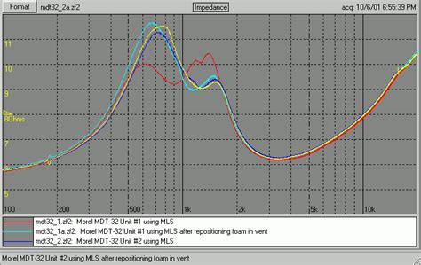 Morel MDT-30 Tweeter Measurements and Modifications