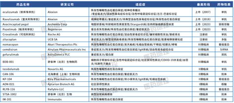 年度盘点 2023年fda批准的突破性疗法药物医药新闻 Bydrug 一站式医药资源共享中心 医药魔方