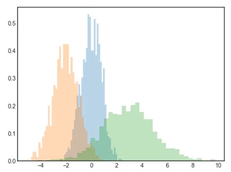 Hands On Examples Of Python Visualization V By Zheming Xu The