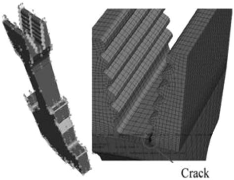 Diagram Of Crack Of An Aero Engine Turbine Disk Ling Et Al 2019